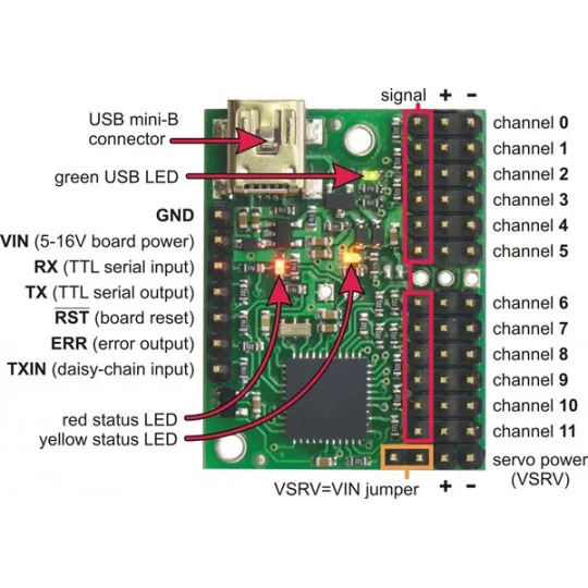 Mini Maestro USB 12-channel Servo Driver - Pololu 1352 - Botland